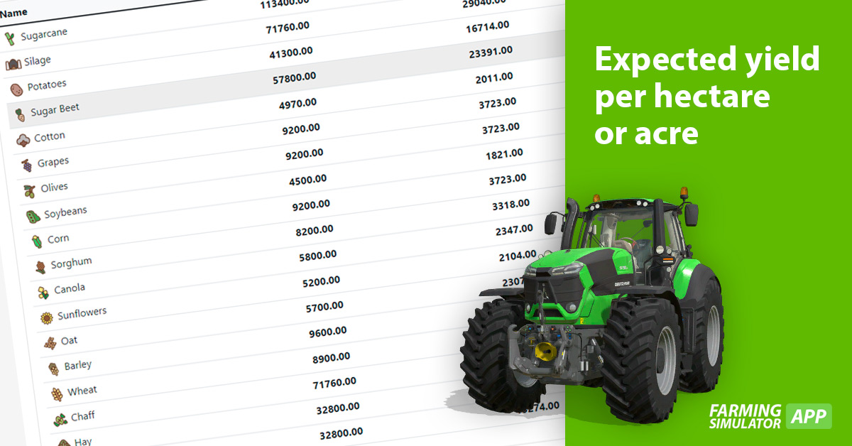 Farming Simulator 22 Expected yield per hectare or acre ...